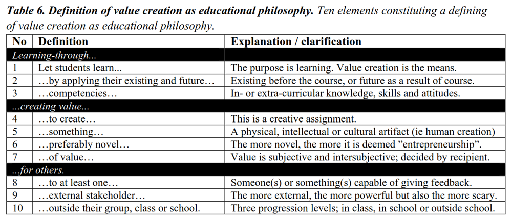 A detailed look at the VCP2 definition | VCPLIST.COM